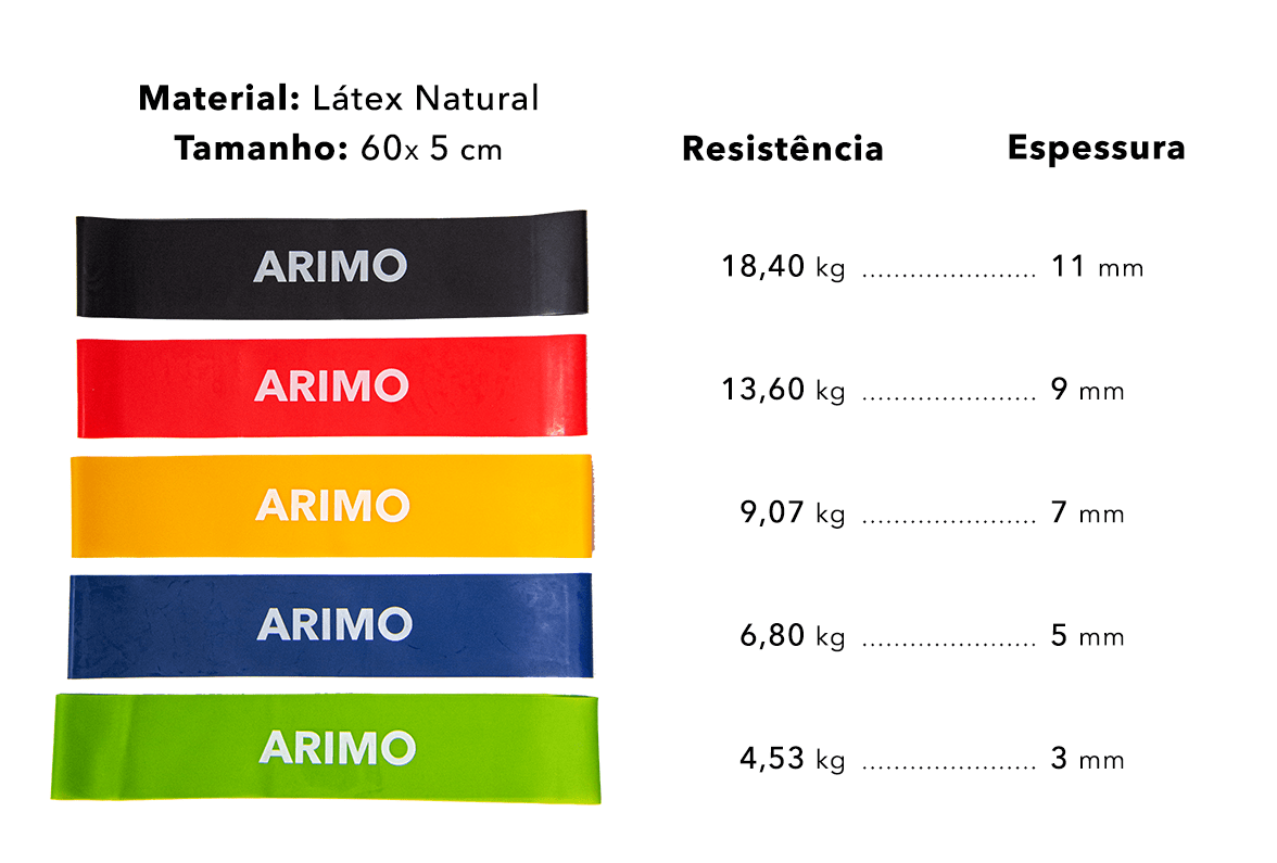 Arimo Action Kit de Loop Bands 5 Resistências - Arimo